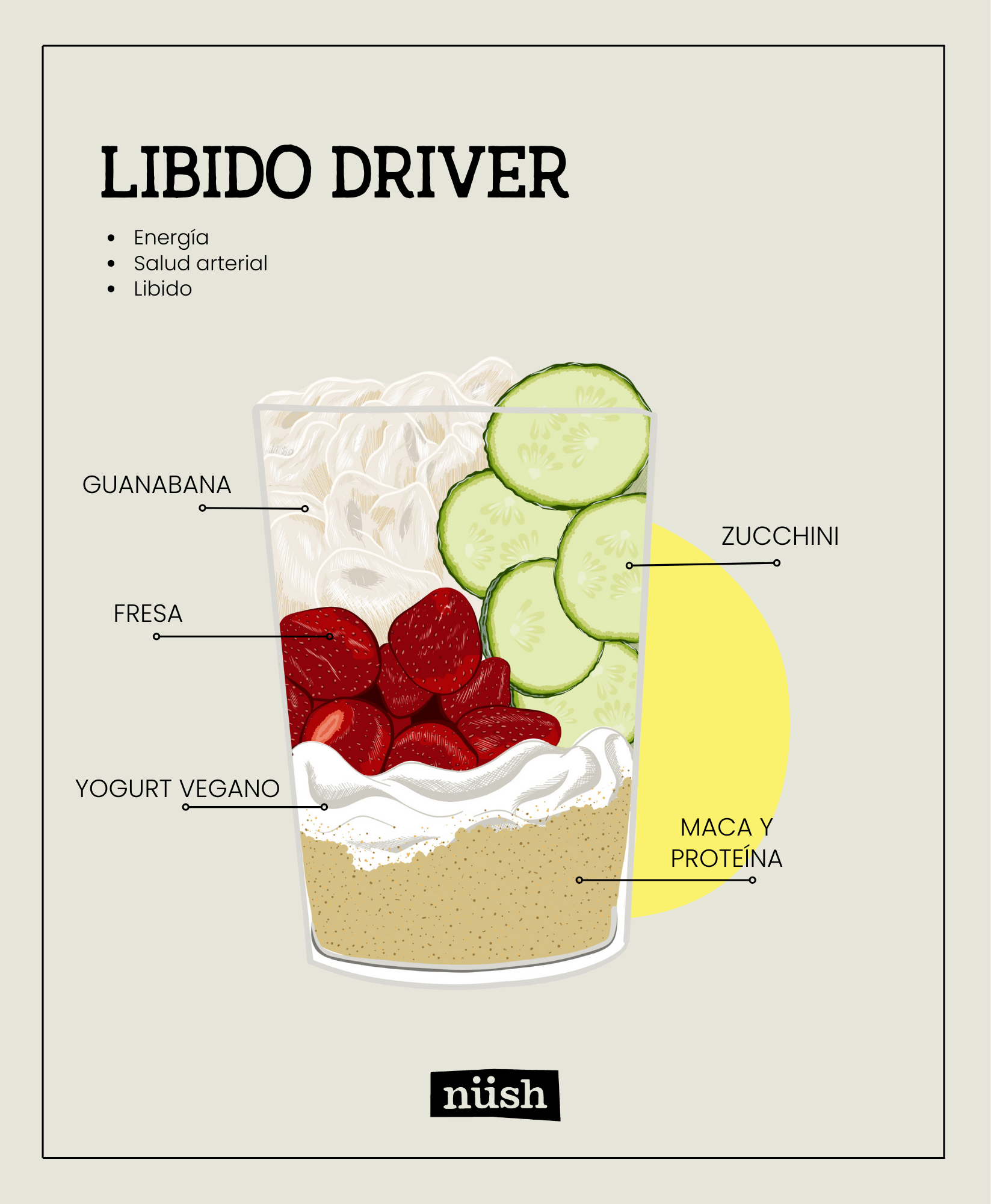 Pack Libido Drive – Nüsh